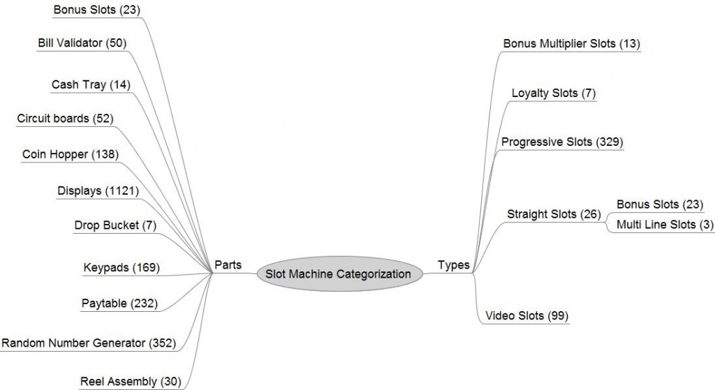 New Mind Map_Slot_Machines - Patent Analysis Reports and Techniques
